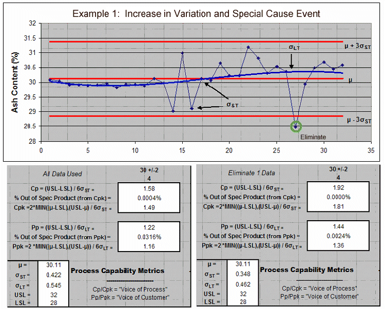 Examples: Ash Content Capability of a Compounding Process